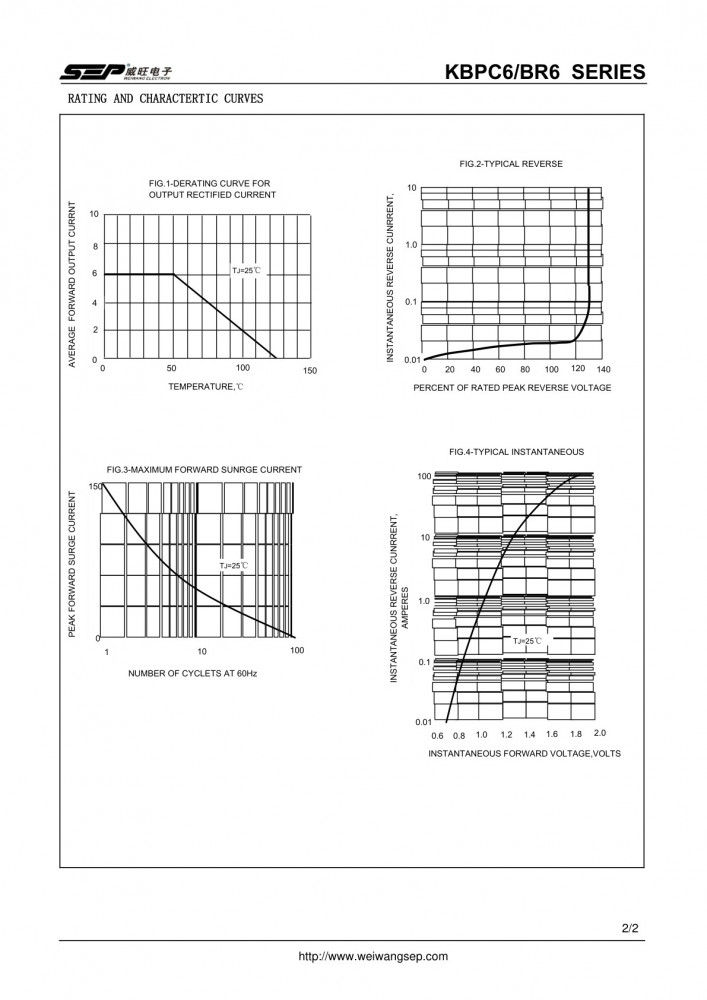 SEP KBPC610 datasheet page 2