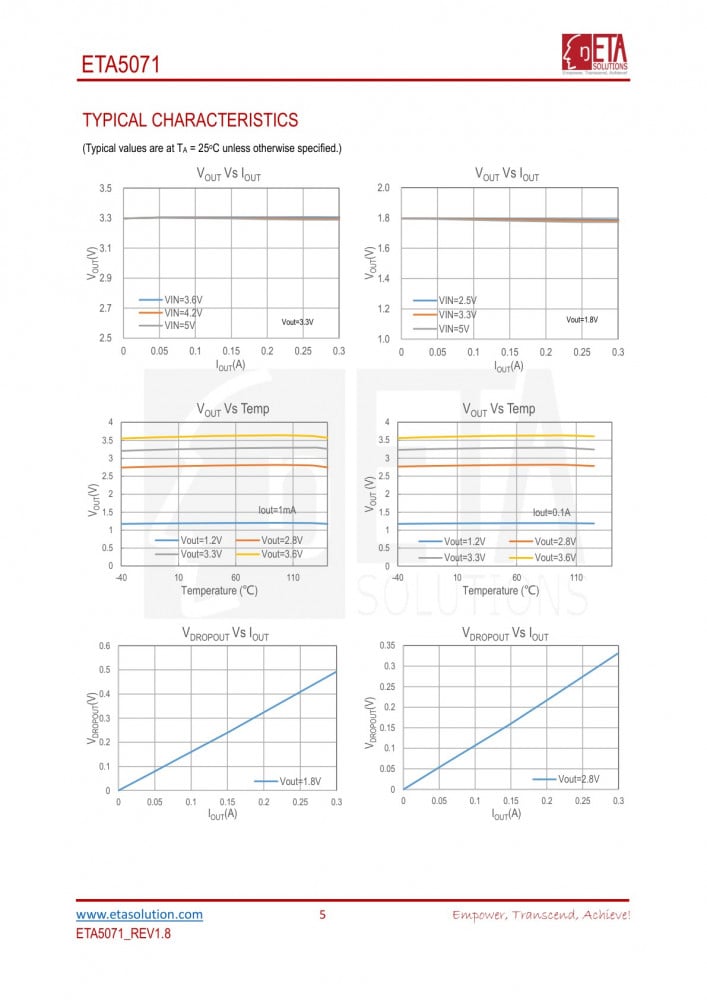ETA5071 datasheet page 5