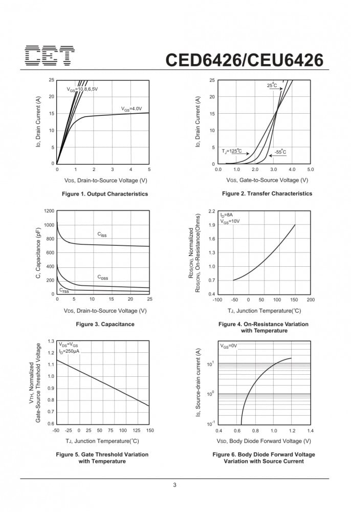 CED6426 datasheet page 3