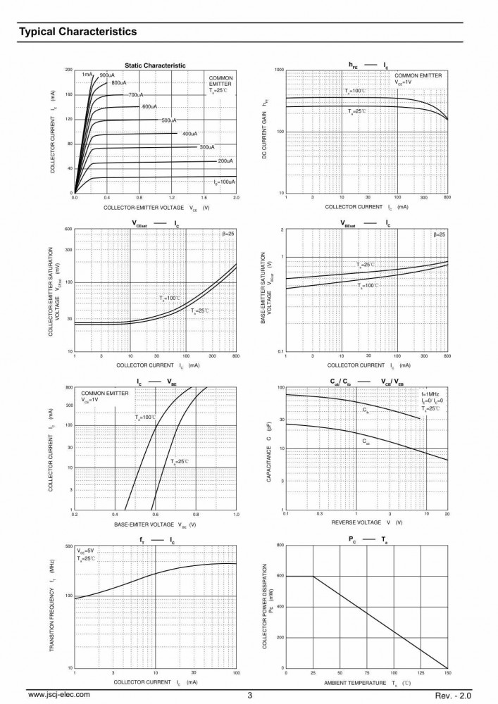 2SC2120 datasheet page 3