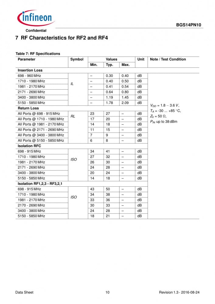 BGS14PN10 datasheet page 10