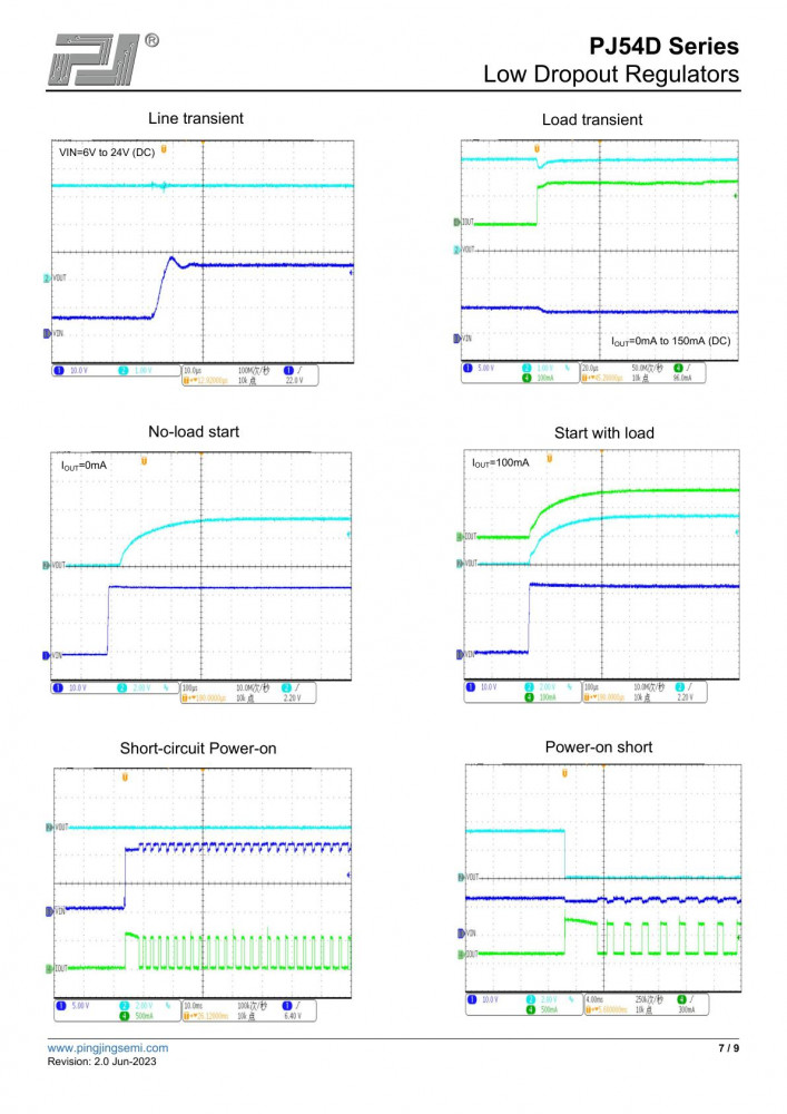 PJ54DM50SE datasheet page 7