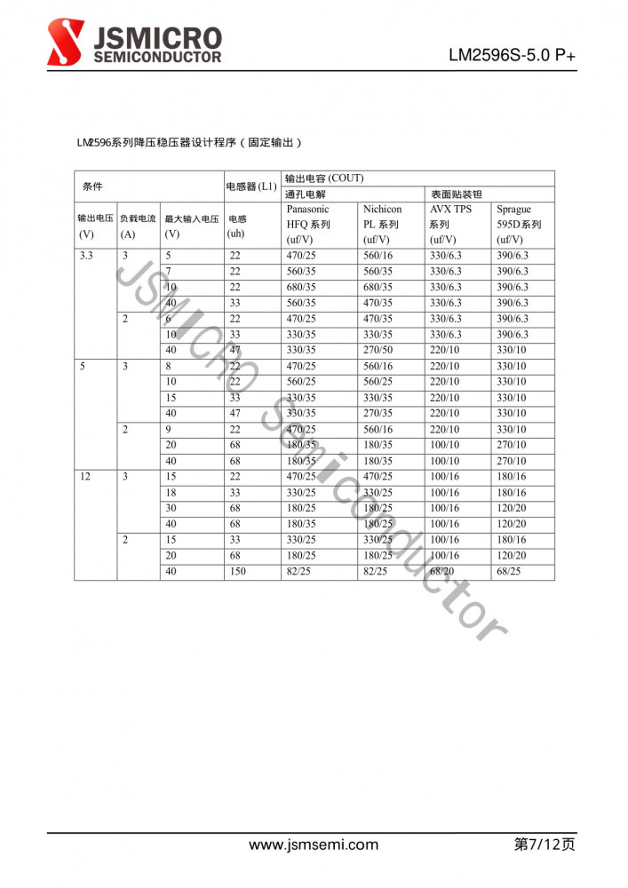 LM2596S-5.0 datasheet page 7
