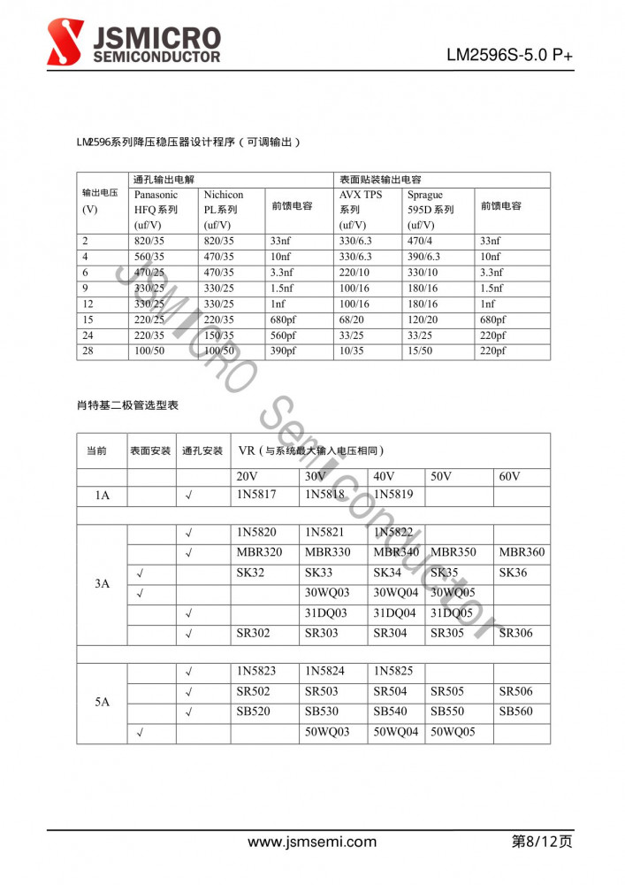 LM2596S-5.0 datasheet page 8
