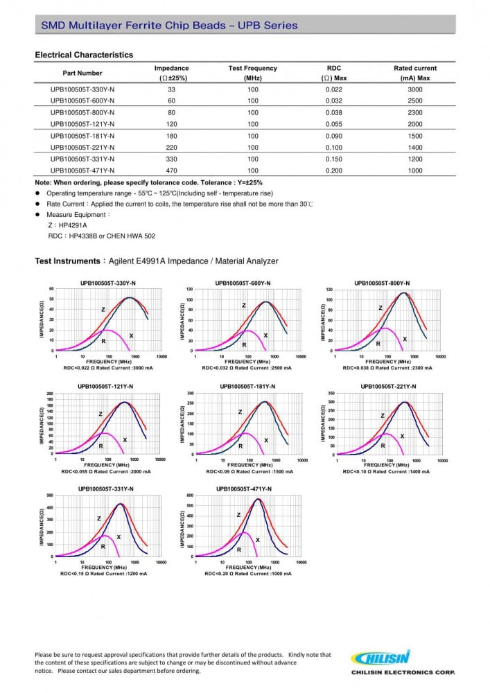 Chilisin UPB series document page 2