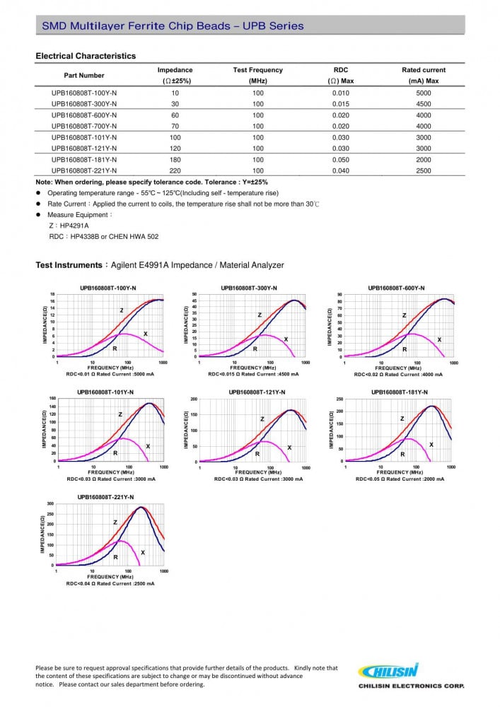Chilisin UPB series document page 4