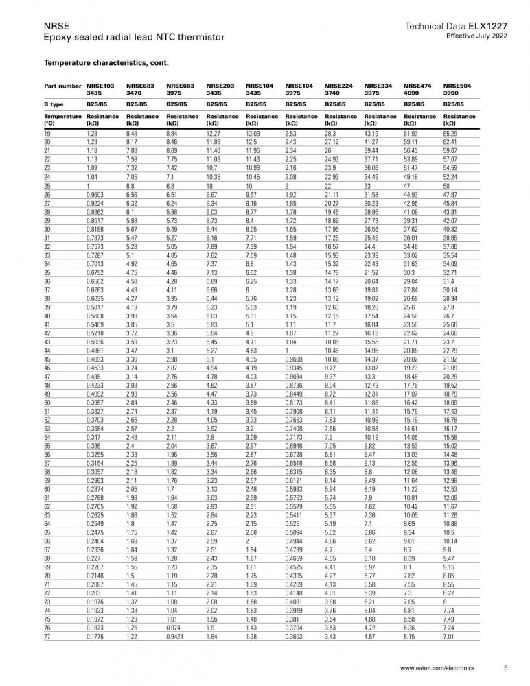 NRSE technical document page 5
