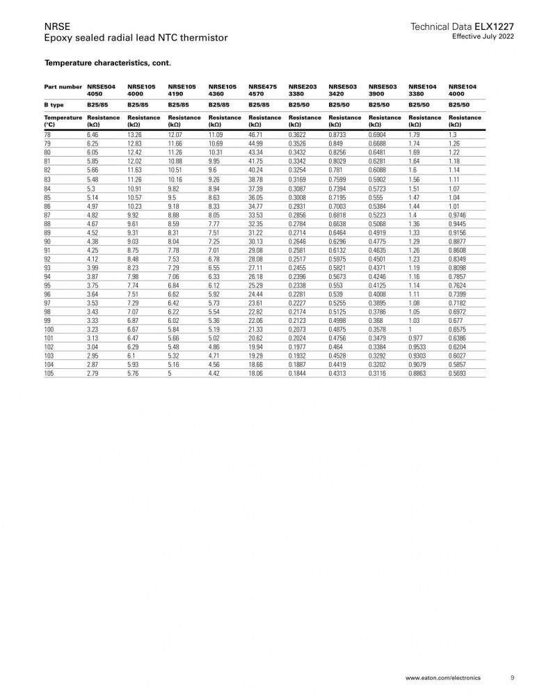 NRSE technical document page 9