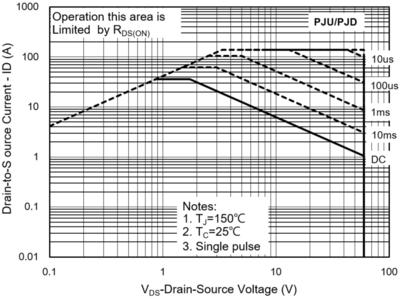 PANJIT PJD35N06A_L2_00001 for sale