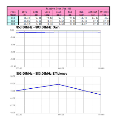 Raltron RST-MA11-10808-22M-FY-001 for sale