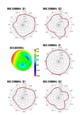 Raltron RST-MA11-109010-22M-GE-001