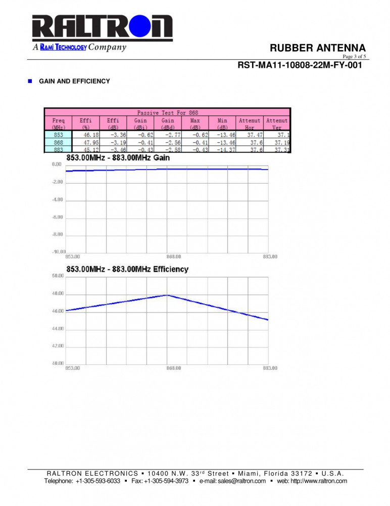 RST-MA11-10808-22M-FY-001 datasheet page 3