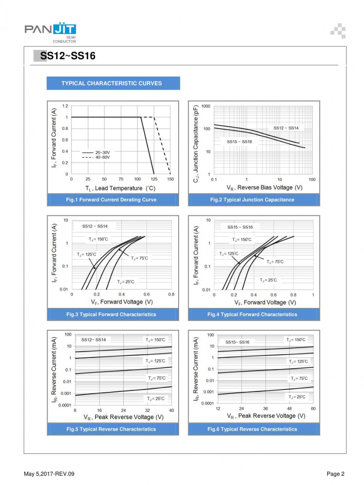 PANJIT SS14 datasheet page 2