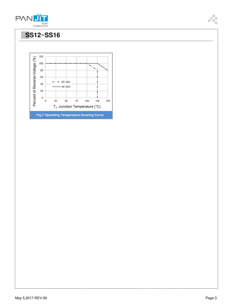 PANJIT SS14 datasheet page 3