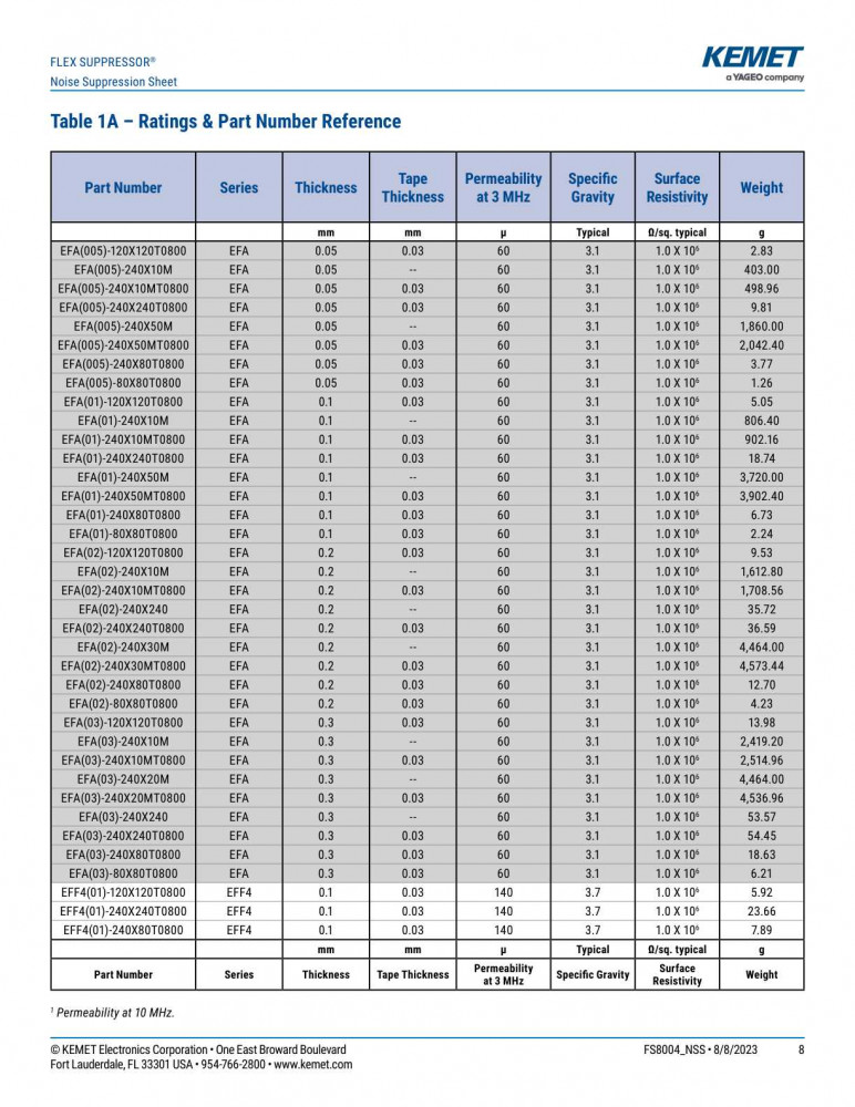 KEMET FLEX SUPPRESSOR technical document page 8