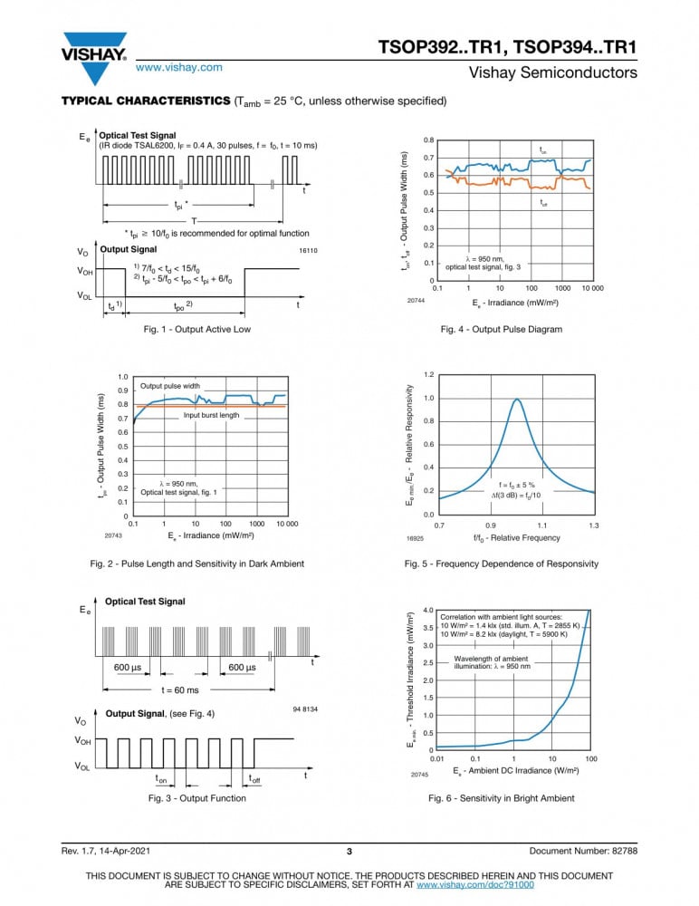 TSOP39236TR1 datasheet page 3