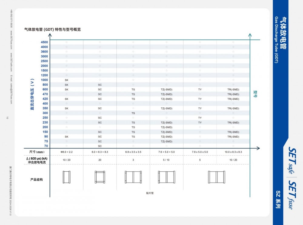 SZ091Z-SMD datasheet page 10