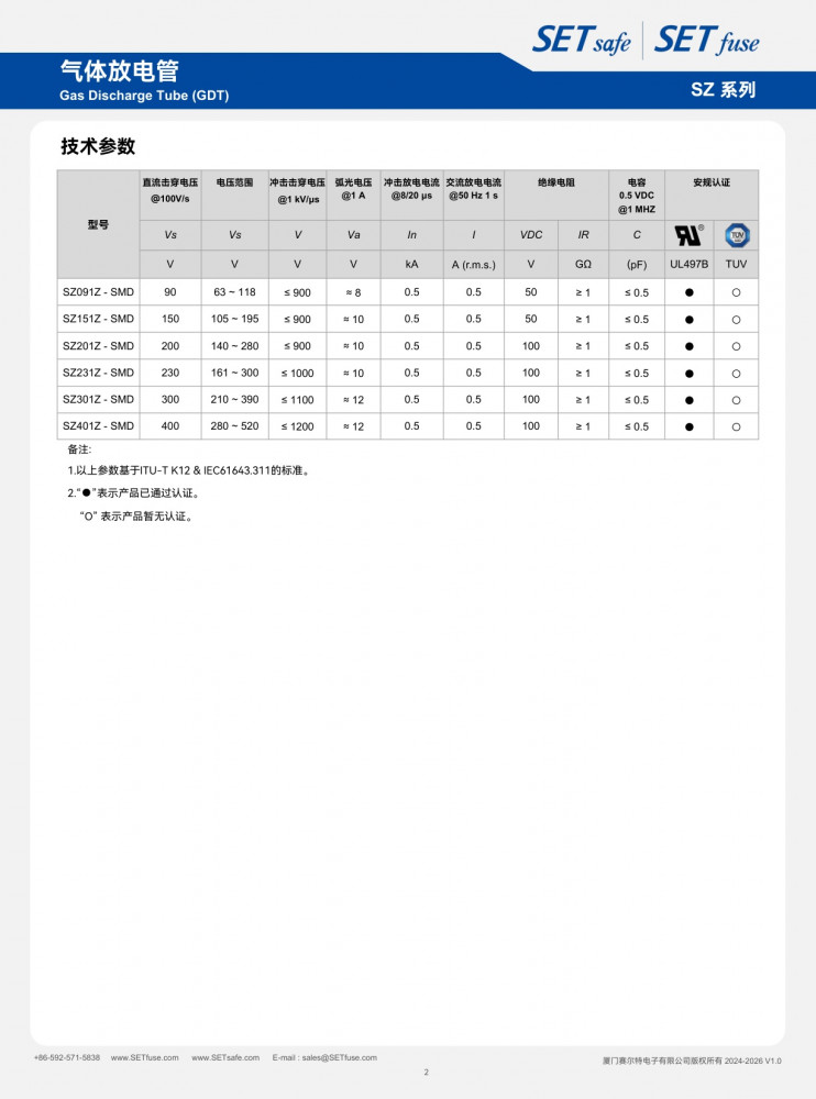 SZ091Z-SMD datasheet page 2