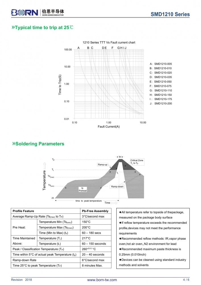 BORN SMD1210 PPTC datasheet page 4