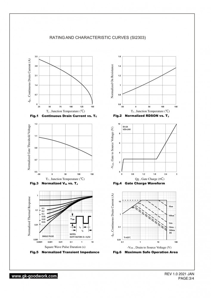 GOODWORK SI2303 datasheet page 3