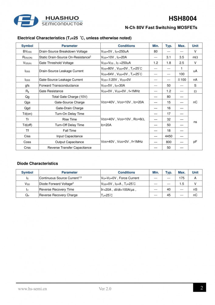 HSH8004 datasheet page 2