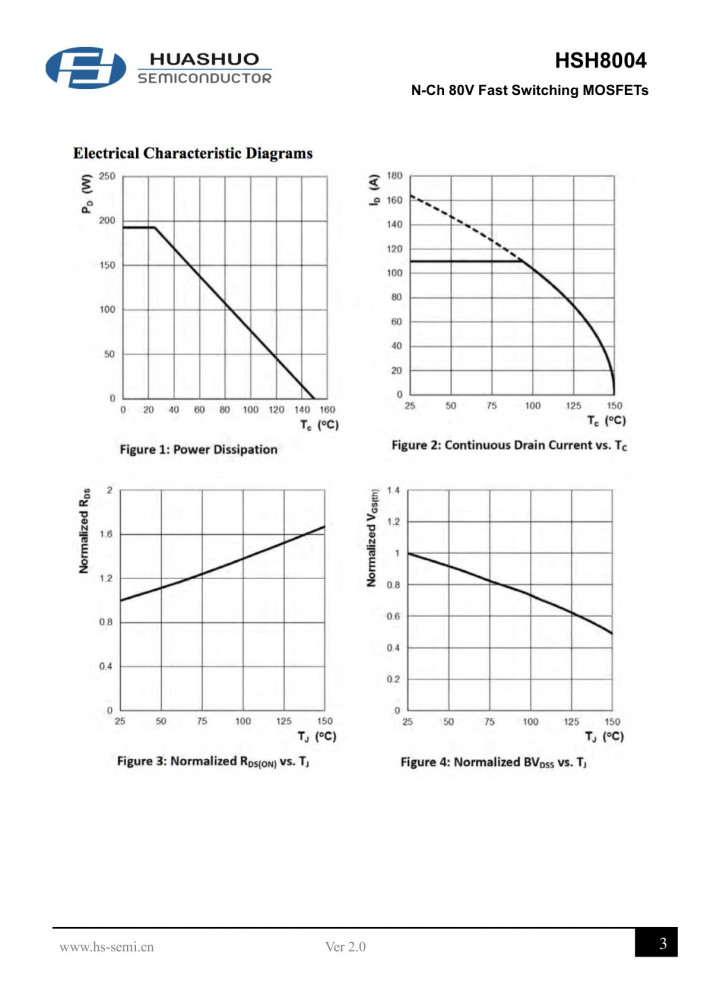 HSH8004 datasheet page 3
