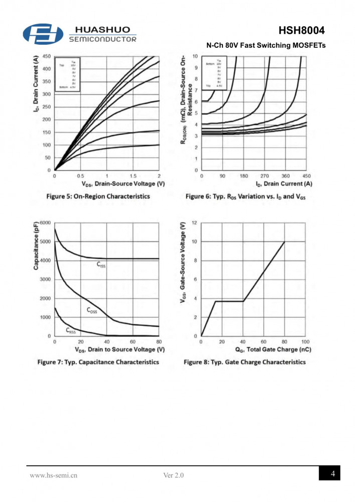 HSH8004 datasheet page 4