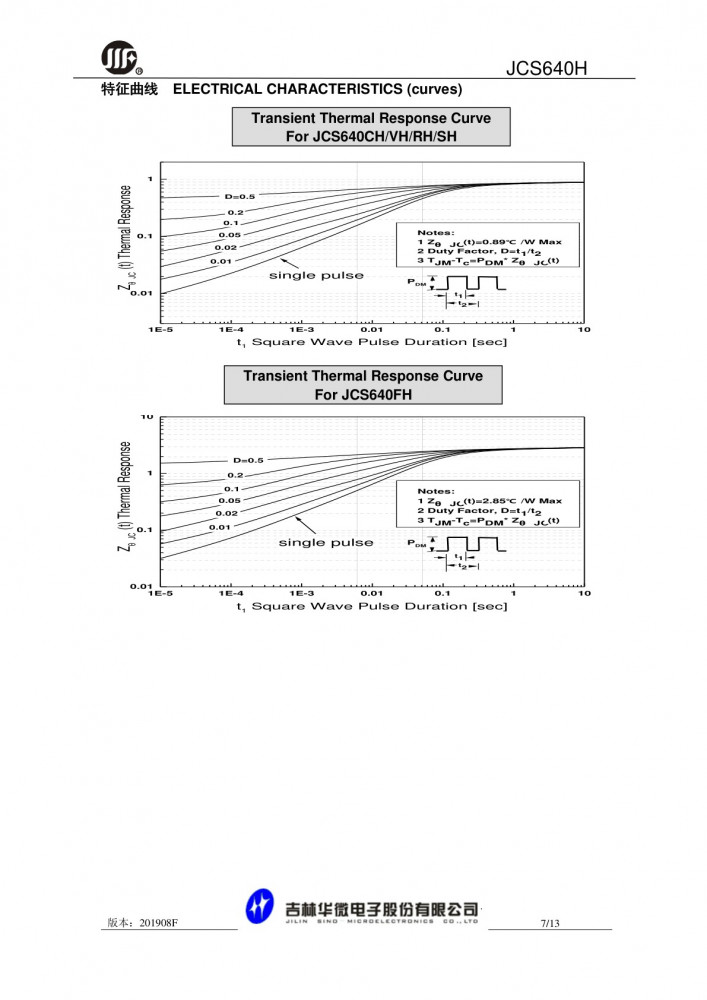 JCS640RH datasheet page 7