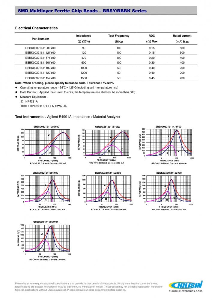 Chilisin datasheet page 10