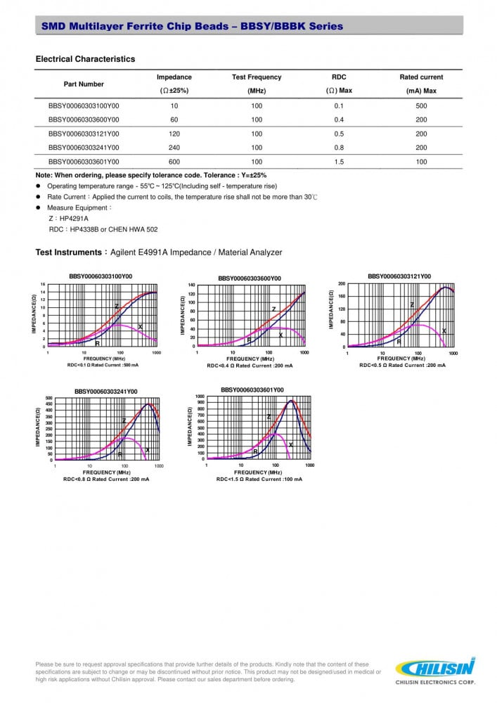 Chilisin datasheet page 2