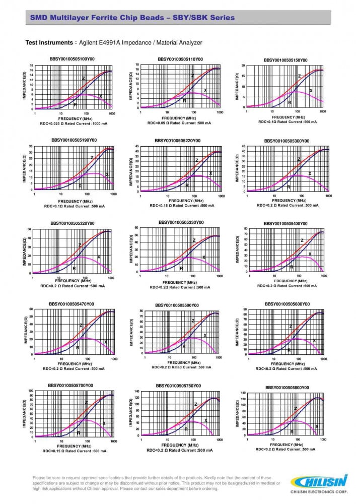 Chilisin datasheet page 4
