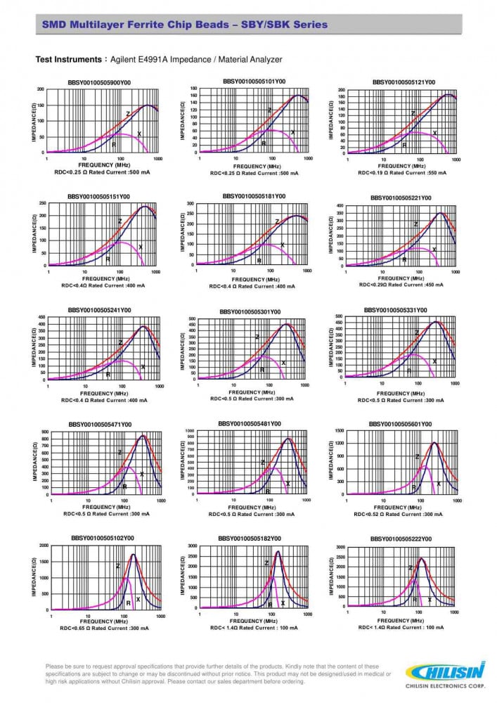 Chilisin datasheet page 5