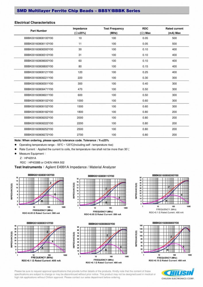 Chilisin datasheet page 6