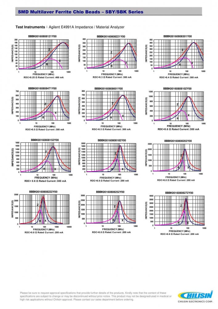 Chilisin datasheet page 7