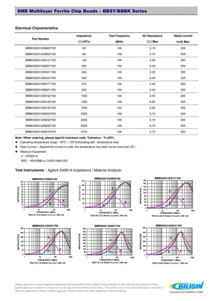 Chilisin datasheet page 8