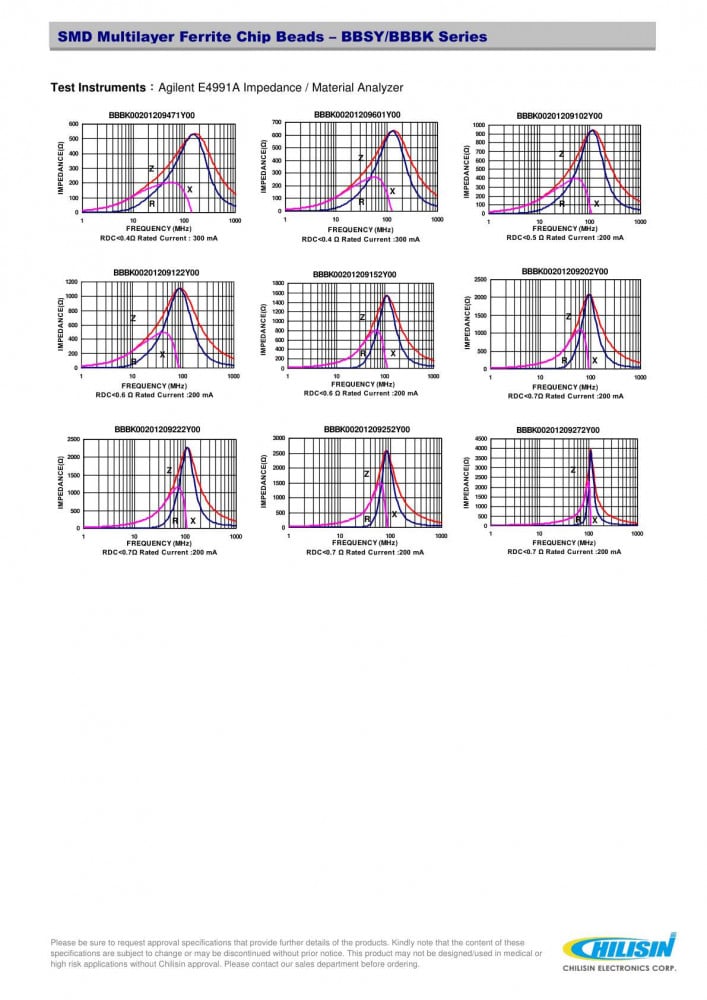 Chilisin datasheet page 9