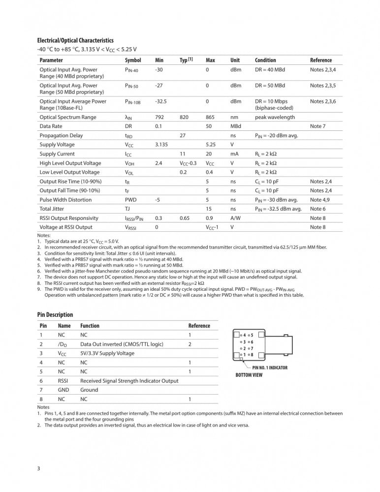 AFBR-2419MZ datasheet page 3