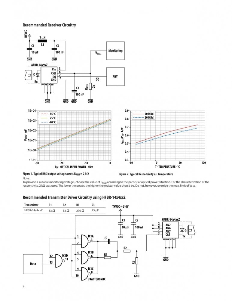 AFBR-2419MZ datasheet page 4
