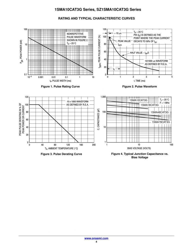 1SMA60CAT3G datasheet page 4