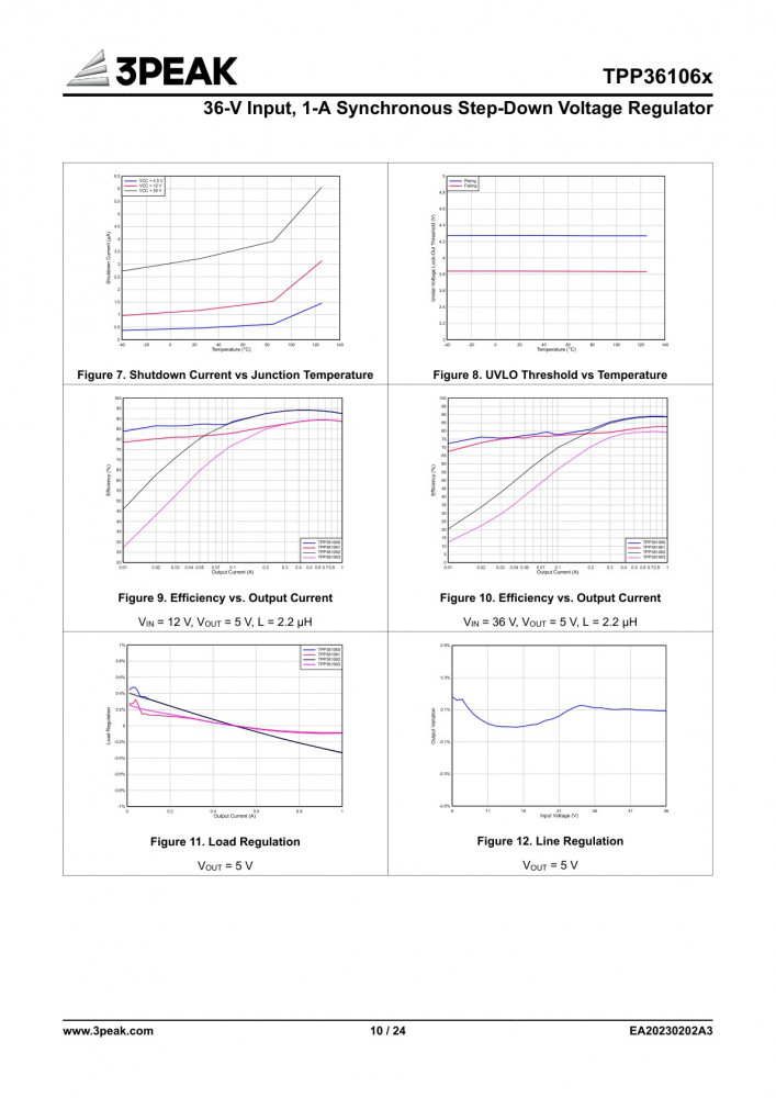 TPP361061-T6TR datasheet page 10