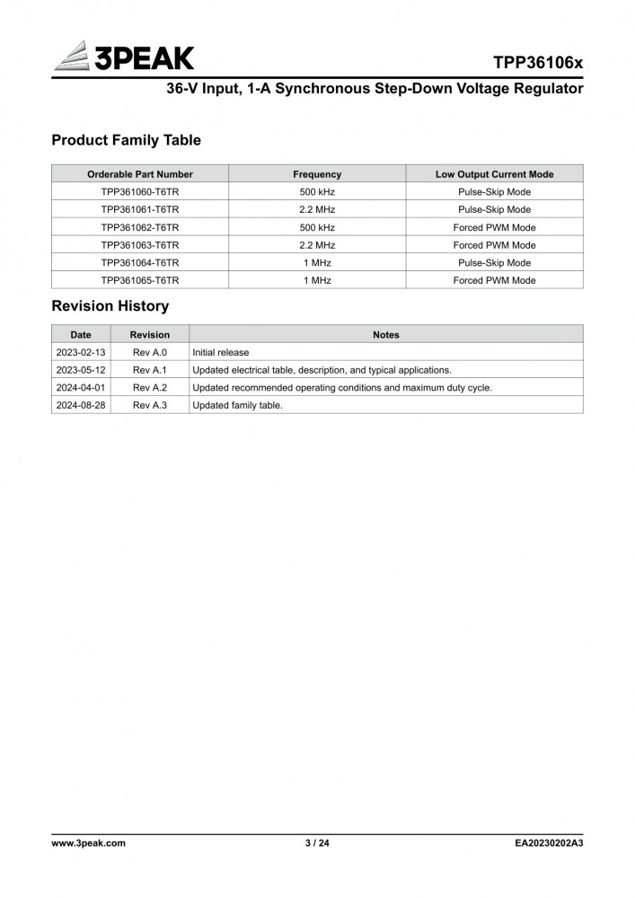 TPP361061-T6TR datasheet page 3
