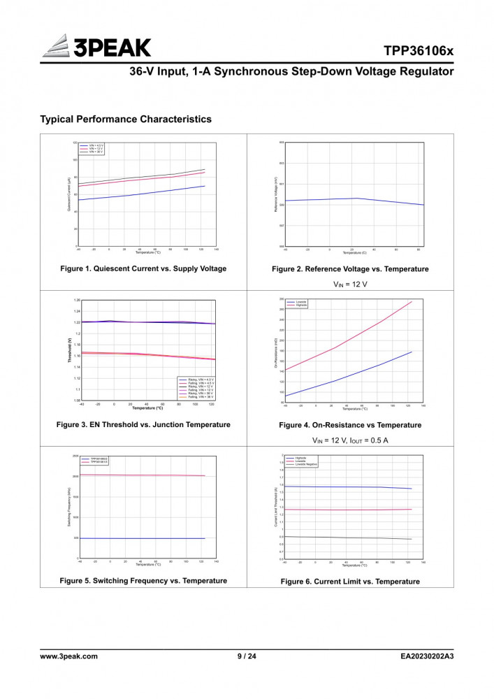 TPP361061-T6TR datasheet page 9