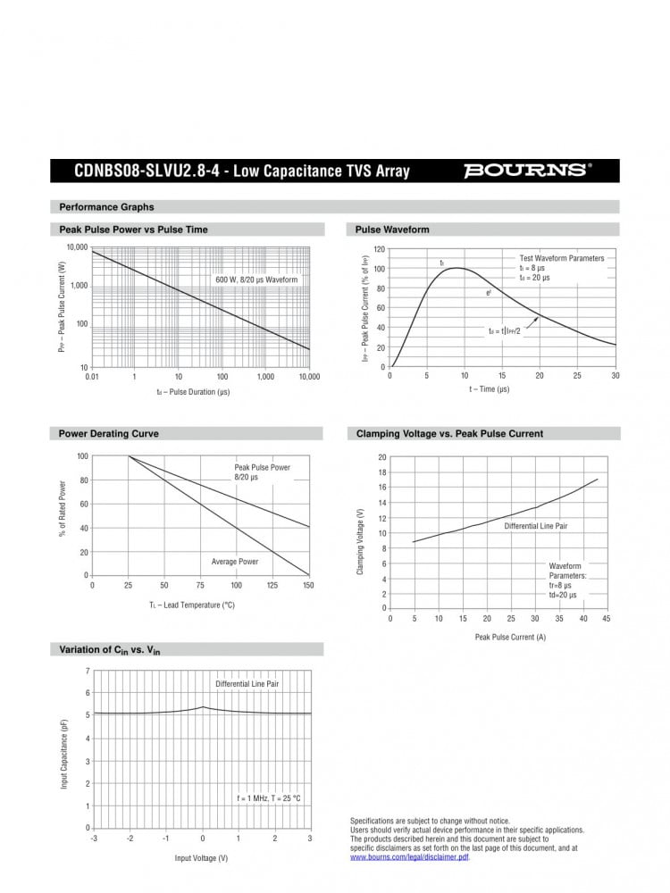 CDNBS08-SLVU2.8-4 datasheet page 4