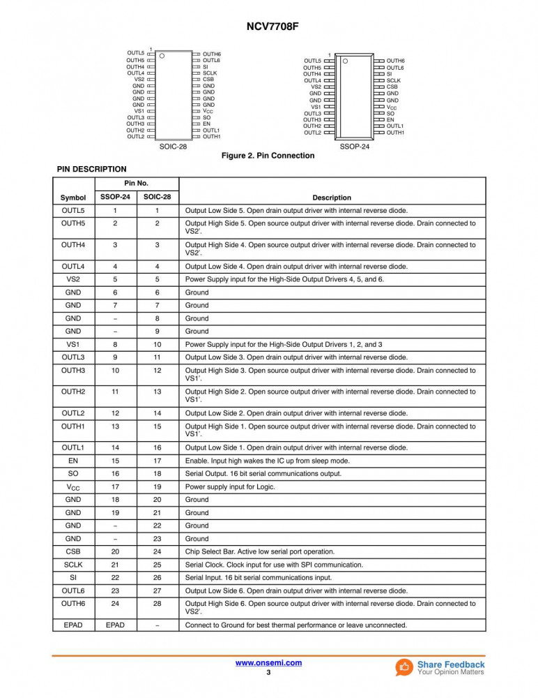 NCV7708F datasheet page 3