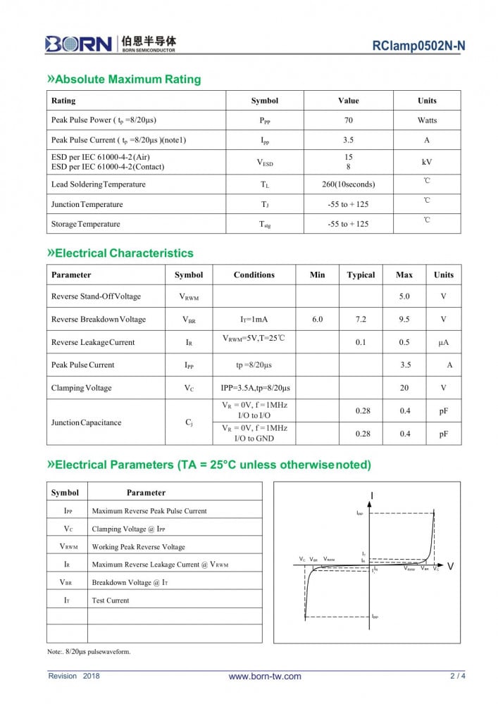 Rclamp0502N-N datasheet page 2