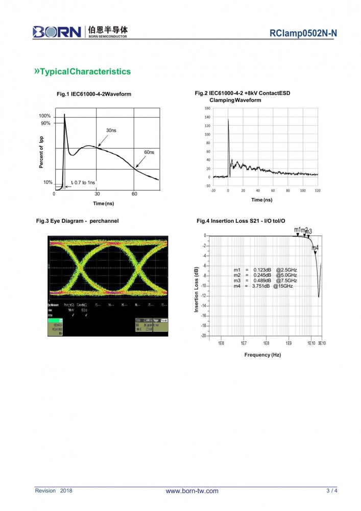 Rclamp0502N-N datasheet page 3