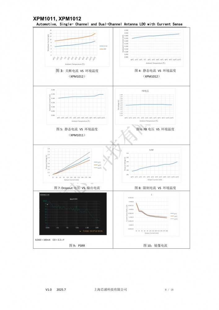 XPM1011 datasheet page 8