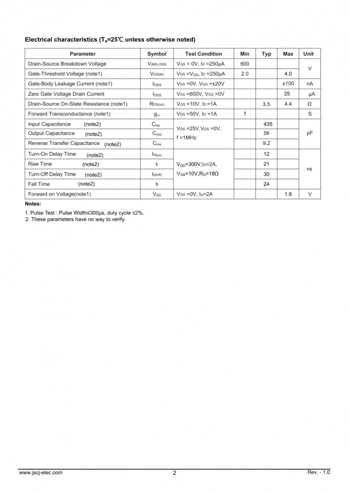 CJU02N60 datasheet page 2