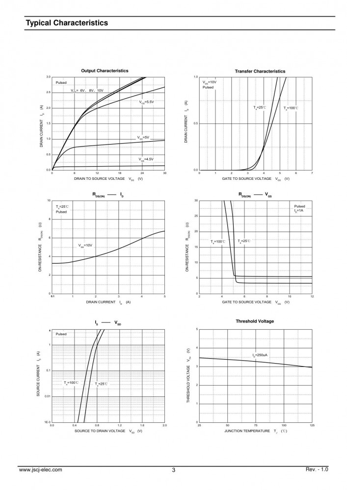 CJU02N60 datasheet page 3