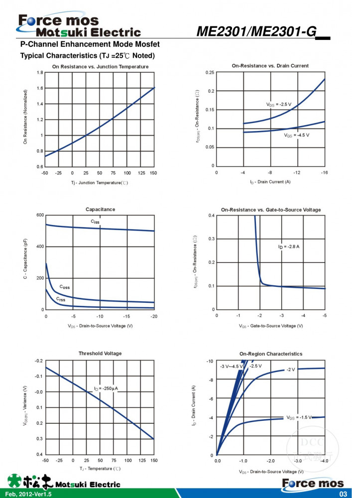 ME2301 datasheet page 3
